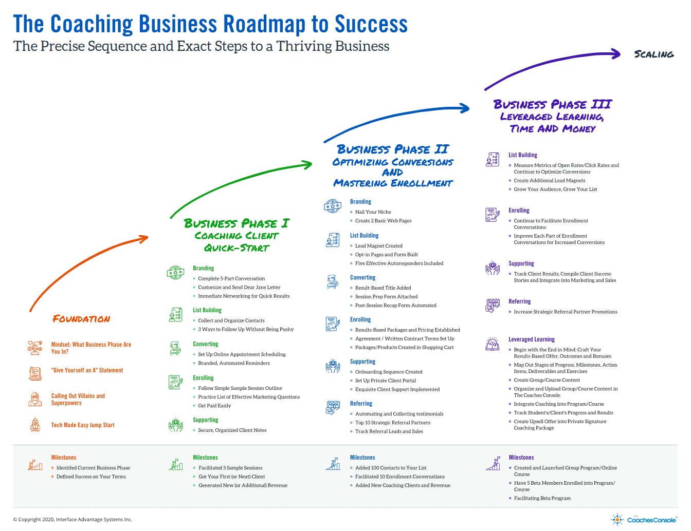 The Coaching Business Roadmap to Success | Thank You