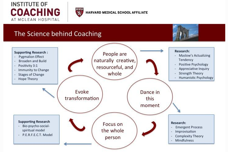 Resources & Podcasts